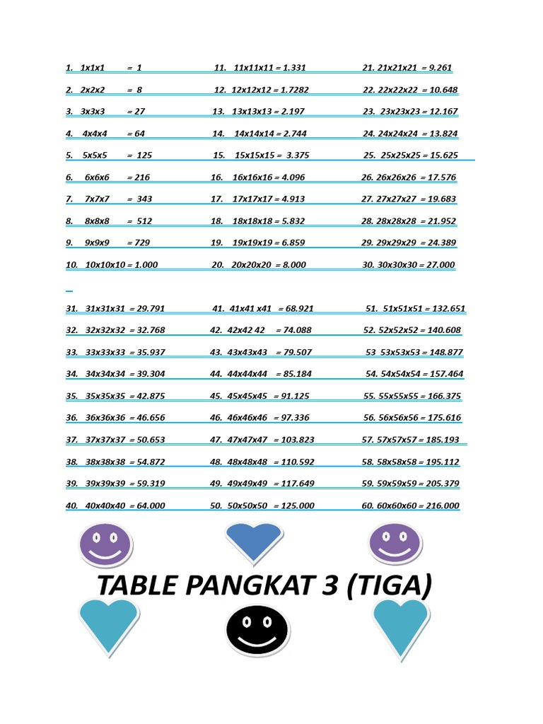 Akar Pangkat | PDF
