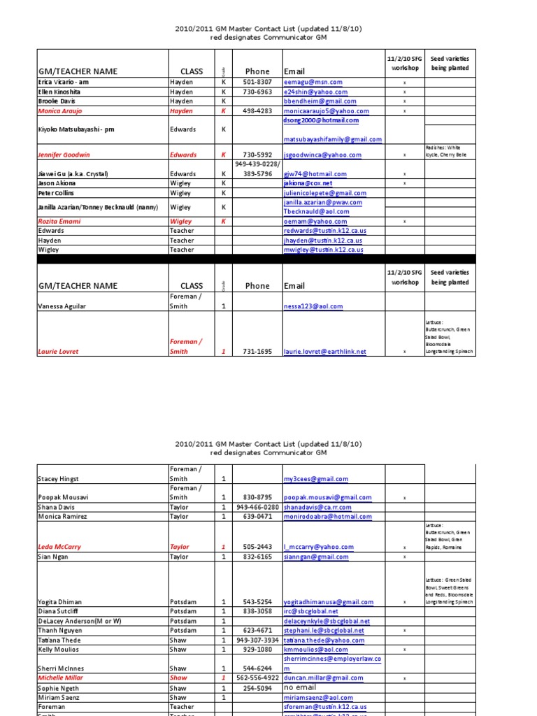 GM Contact List | PDF | Foods
