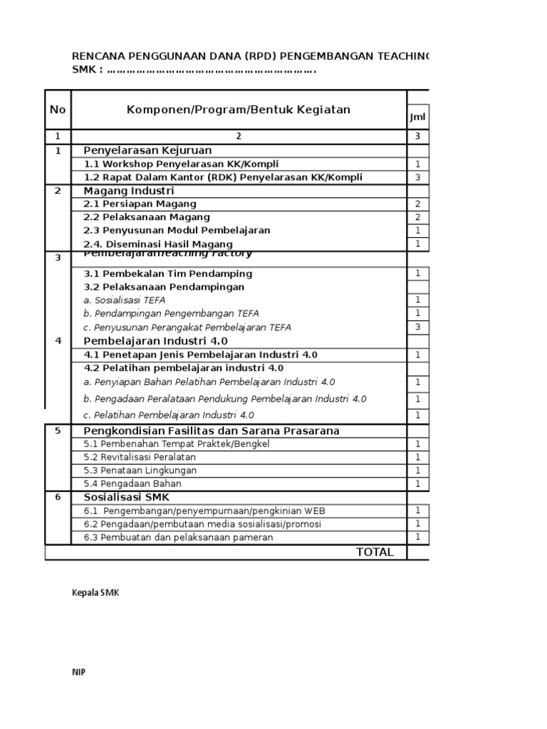 Rencana Pengembangan Teaching Factory 2019 | PDF