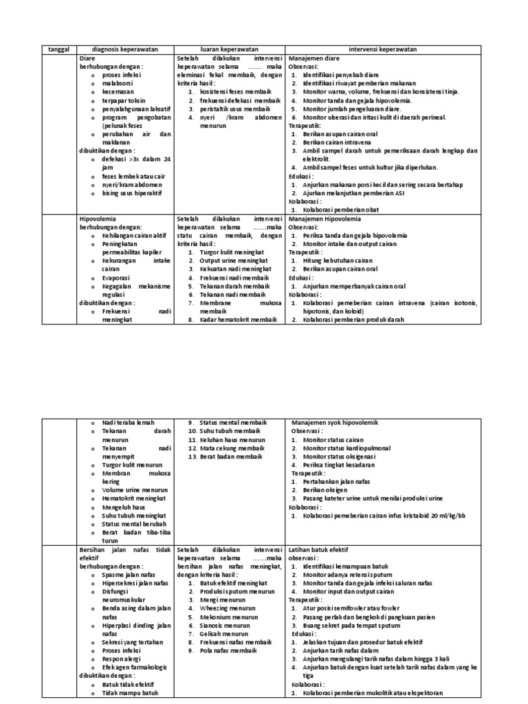 Manajemen Hipovolemia dan Diare Siki | PDF | Kesehatan Holistik