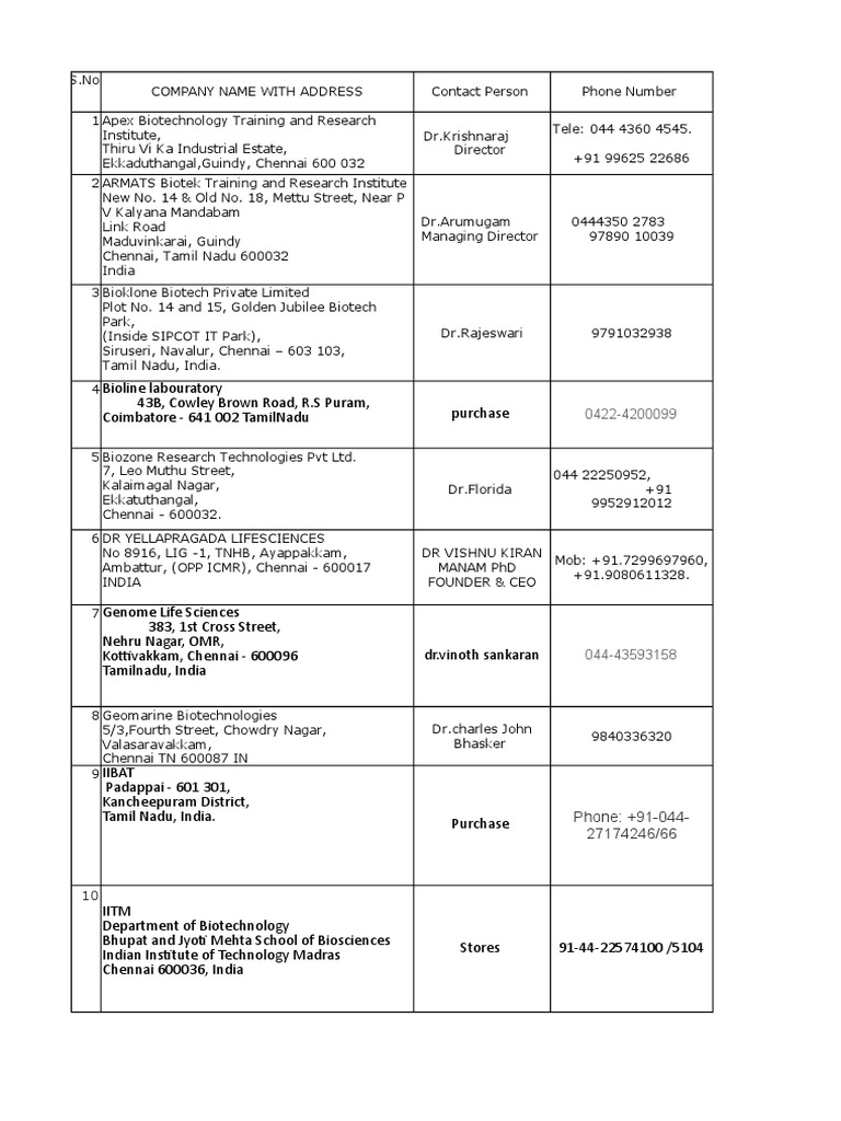 Chennai Biotech Lab in Excel Format | PDF | Tamil Nadu | Life Sciences