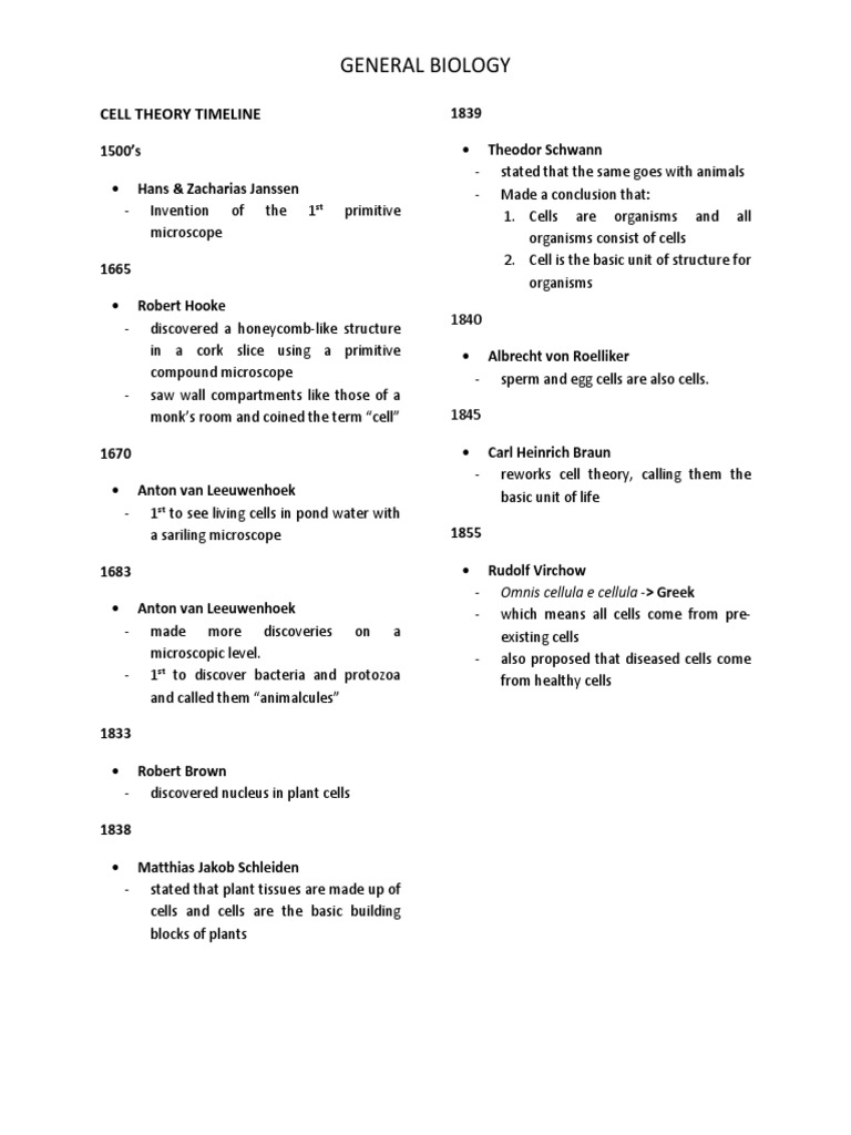 General Biology: Cell Theory Timeline | PDF