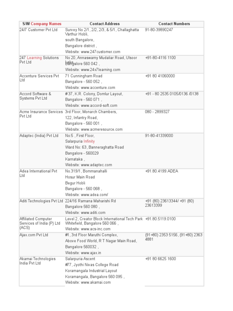 Important Contacts | PDF | Bangalore | Information Technology