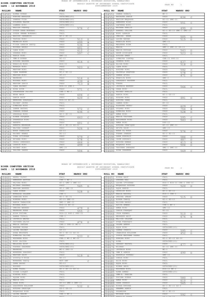 Bise RWP Result 2018 SSC | PDF