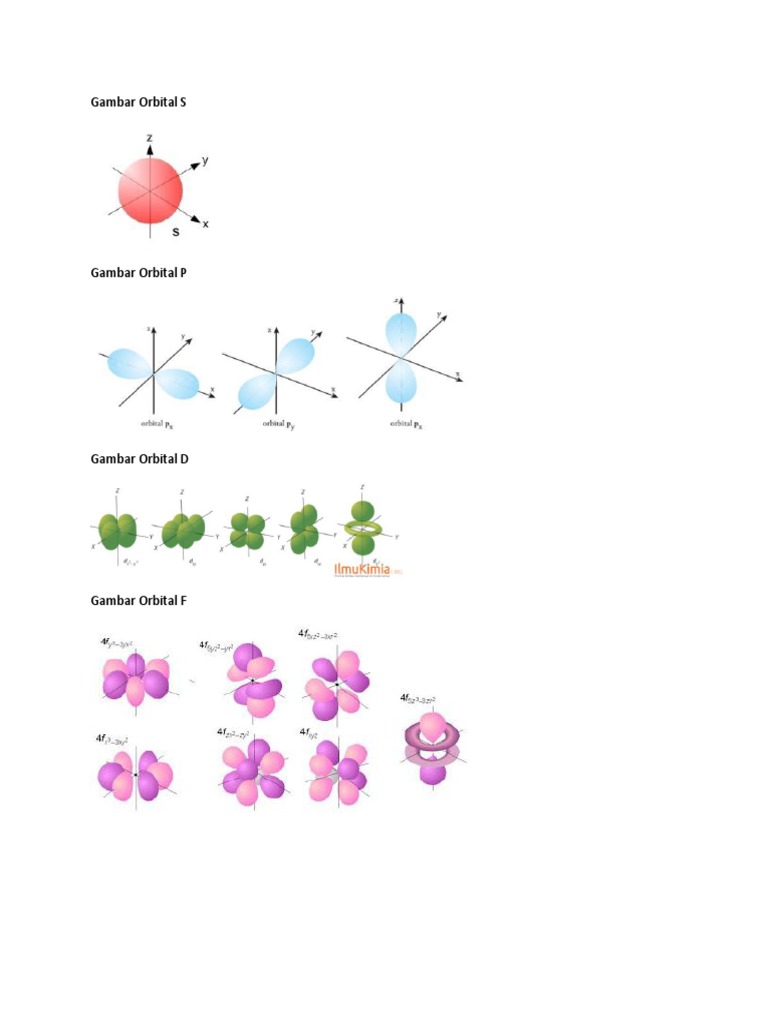 Gambar Orbital S | PDF