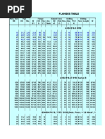Bs4504 Flanges | PDF | Plumbing