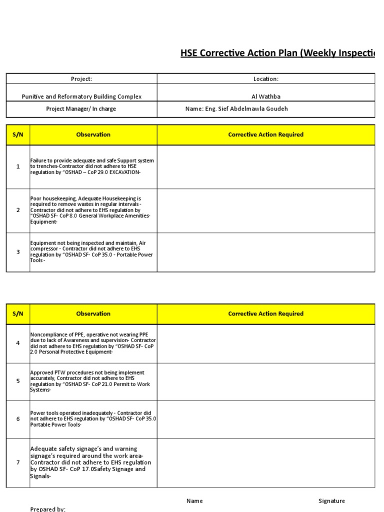 TMT90 - HSE Corrective Action Plan WICR 61 | PDF | Personal Protective Equipment | Safety