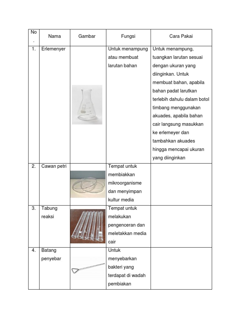 Alat Alat Laboratorium | PDF