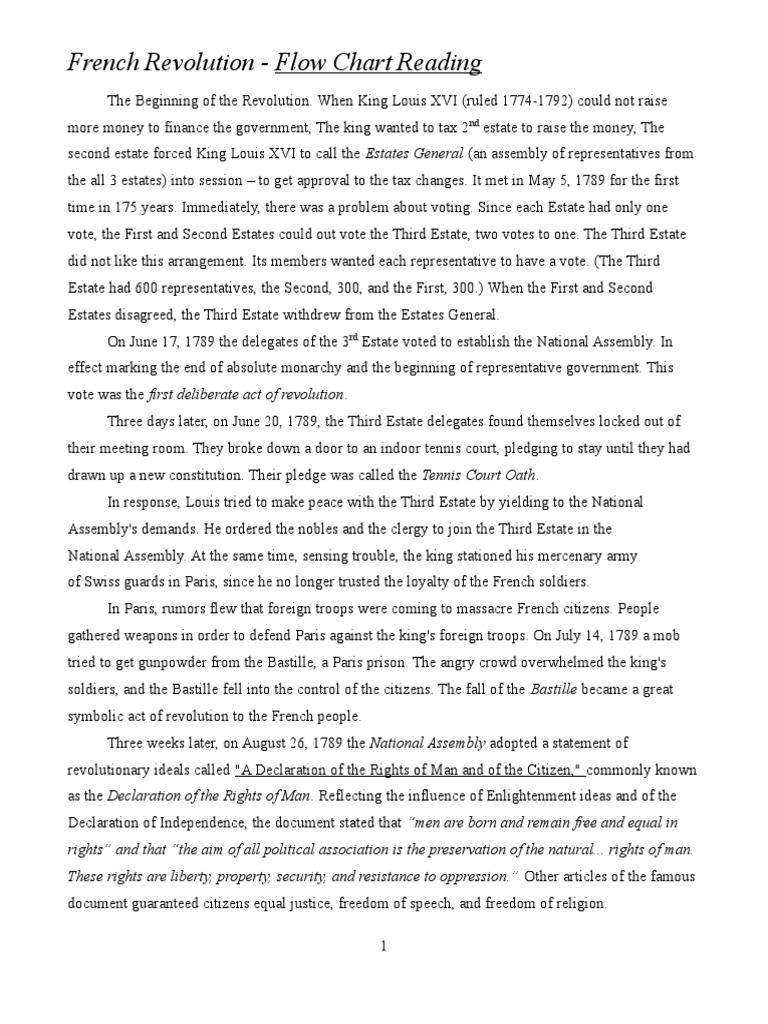 French Revolution Flow Chart Reading New | PDF | French Revolution ...