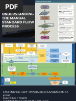 Insurance Process Flow PPT Claims | PDF | Insurance | Reinsurance