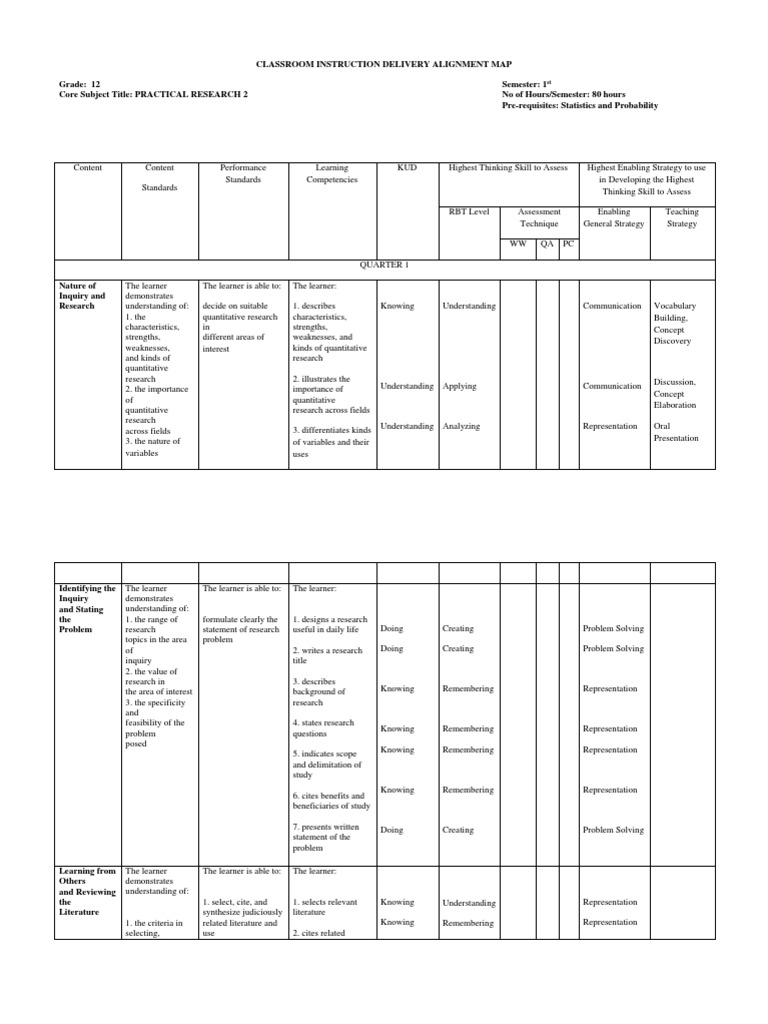 Cidam - PR2 | PDF | Data Analysis | Hypothesis