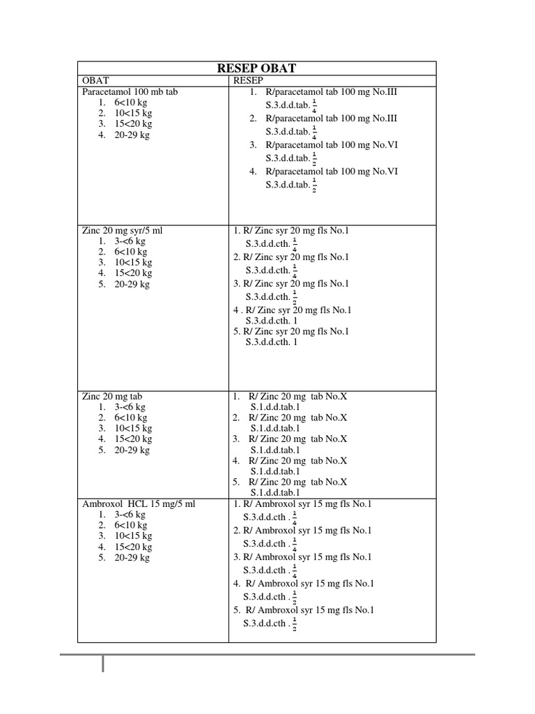 Resep Obat Revisi | PDF