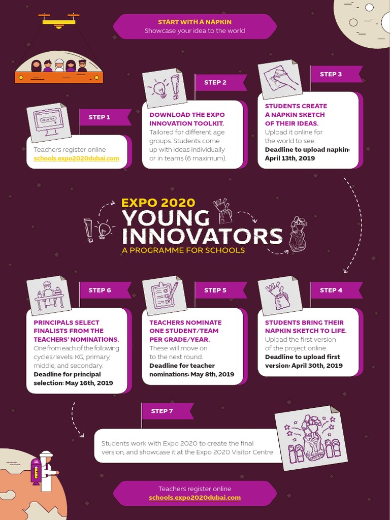 Expo 2020 Student Innovation Steps | PDF