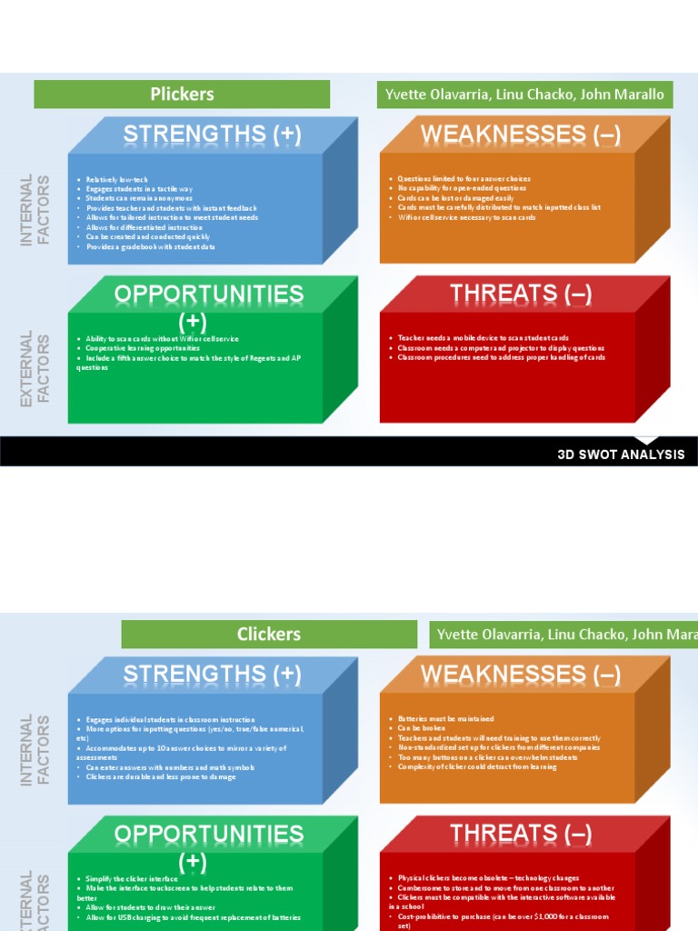 Swot | PDF | Differentiated Instruction | Swot Analysis