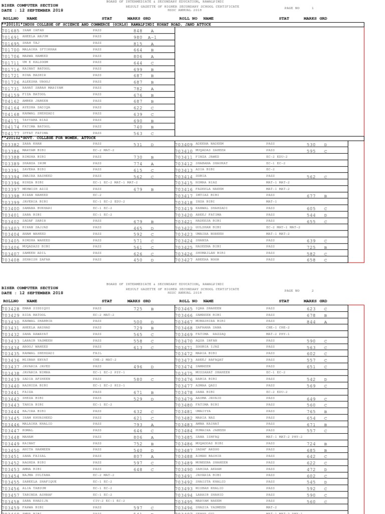 Bise RWP GAZzatte | PDF | Educational Stages | Vocational Education