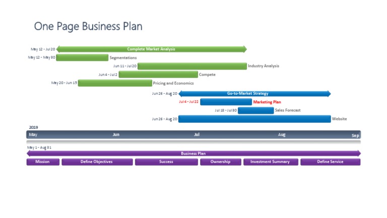 01 One Page Business Plan Template | PDF