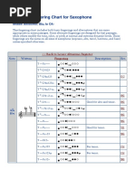 Tenor Sax Altissimo Finger Chart | PDF