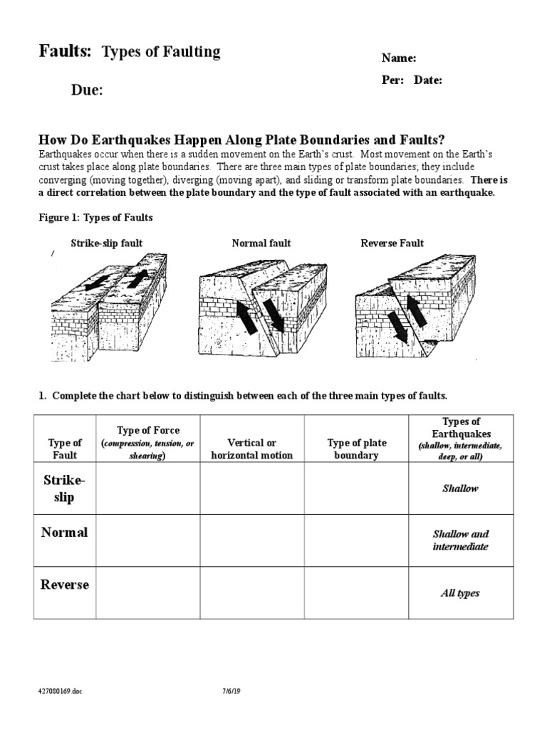 Types Of Faults Worksheet