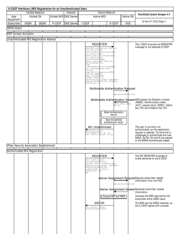 IMS Registration Sequence CSCF | PDF | Ip Multimedia Subsystem ...