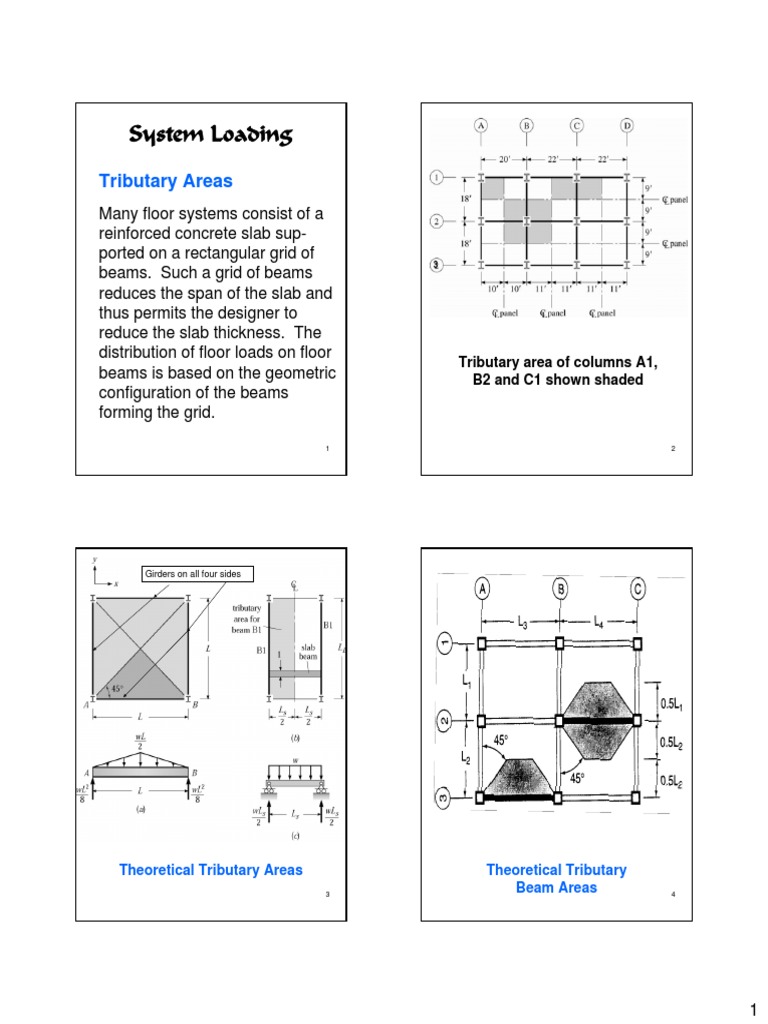 L3 - System Laoding | PDF | Beam (Structure) | Column