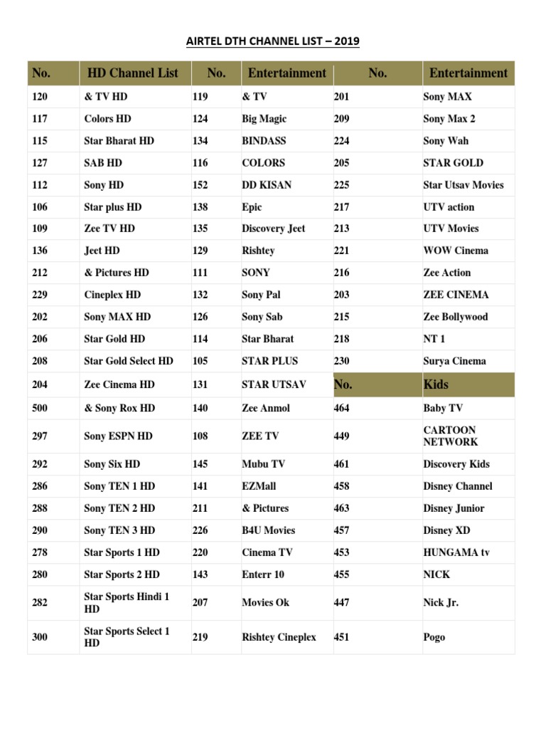 Airtel Channel List | PDF | Television Network | Television