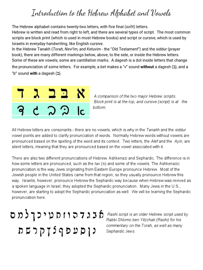 Hebrew Alphabet Chart With Vowels