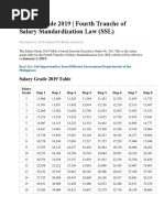 Third Tranche Salary Standardization SSL Law Effective January 1 2018 | PDF