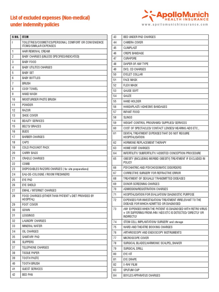 List of Non Medical Expenses Draft1 | PDF | Surgery | Infants