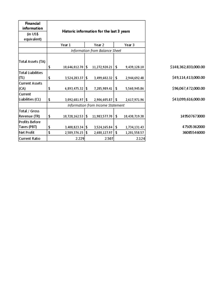 (In US$ Equivalent) : Historic Information For The Last 3 Years ...