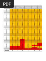 Chemical Storage Compatibility Matrix | PDF | Toxicity | Occupational ...