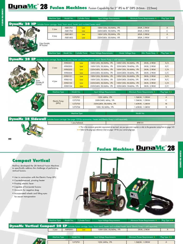 Dynamic 28 HP Folleto | PDF | Electric Generator | Mains Electricity