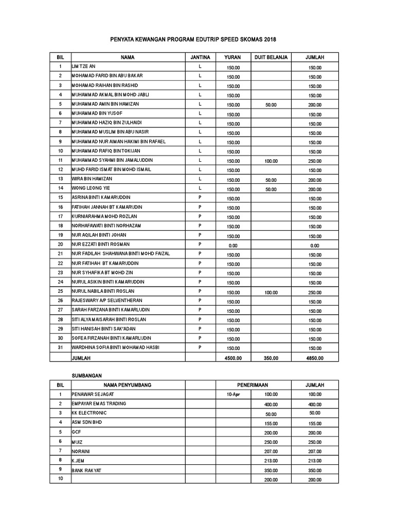 Penyata Kewangan Program Edutrip Speed Skomas 2018 | PDF
