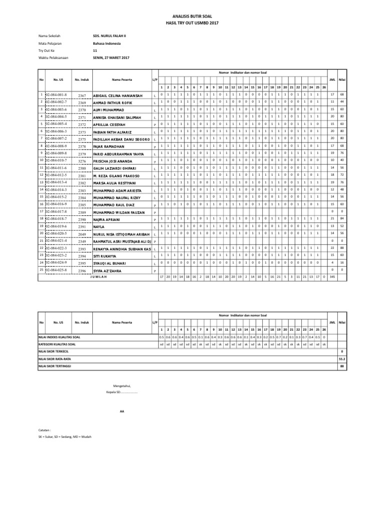 Analisis Uh Ips | PDF
