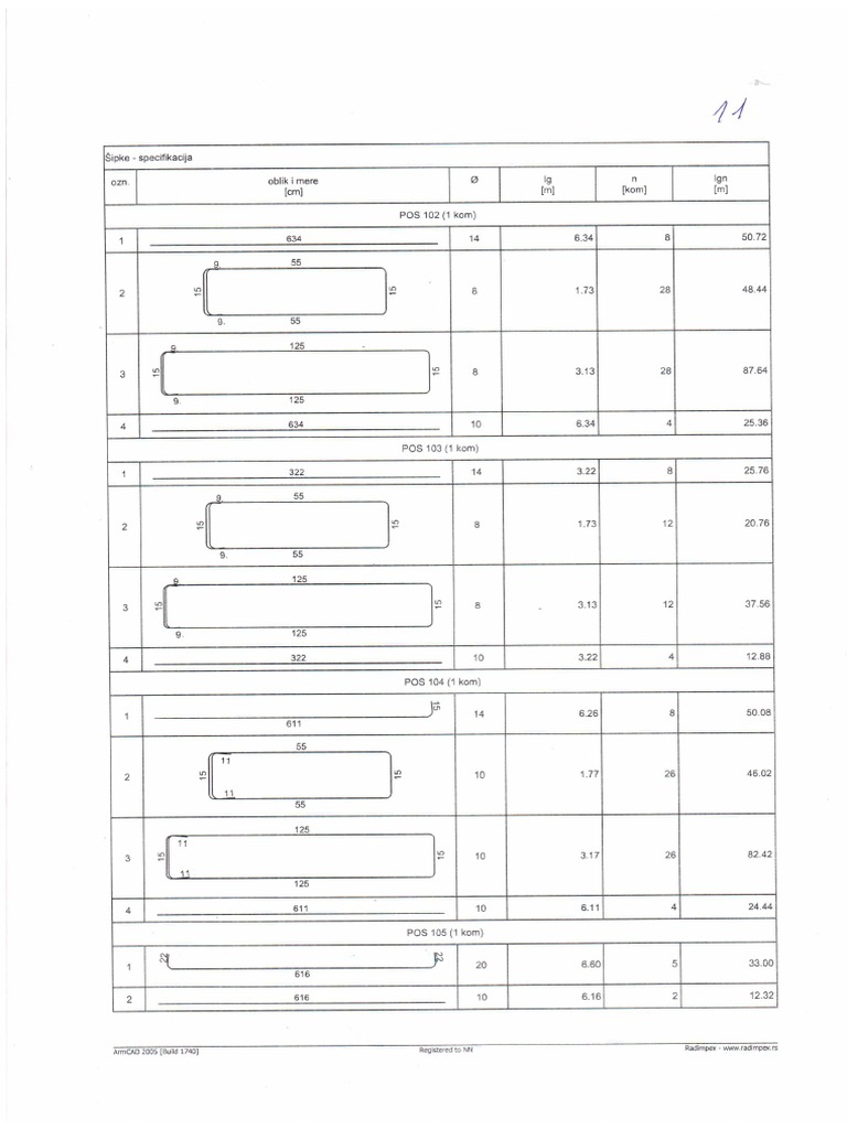 Narudzbenica Armature | PDF