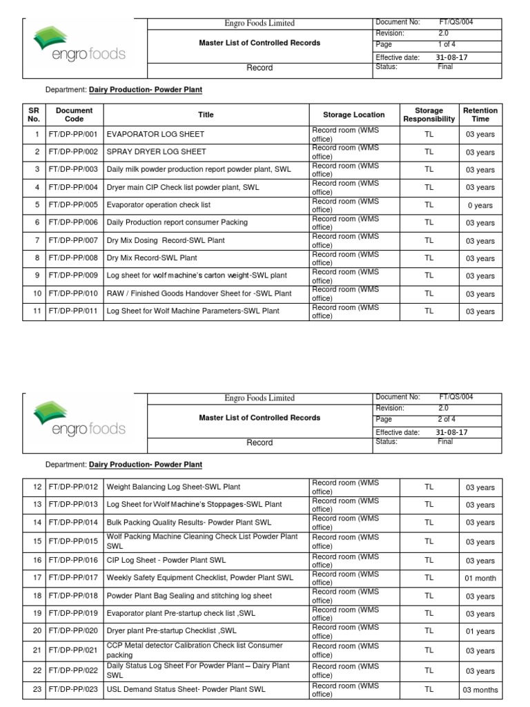 2017 Master List of Records | PDF | Nature