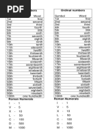 12 Ordinal Numbers List 1-100 | PDF