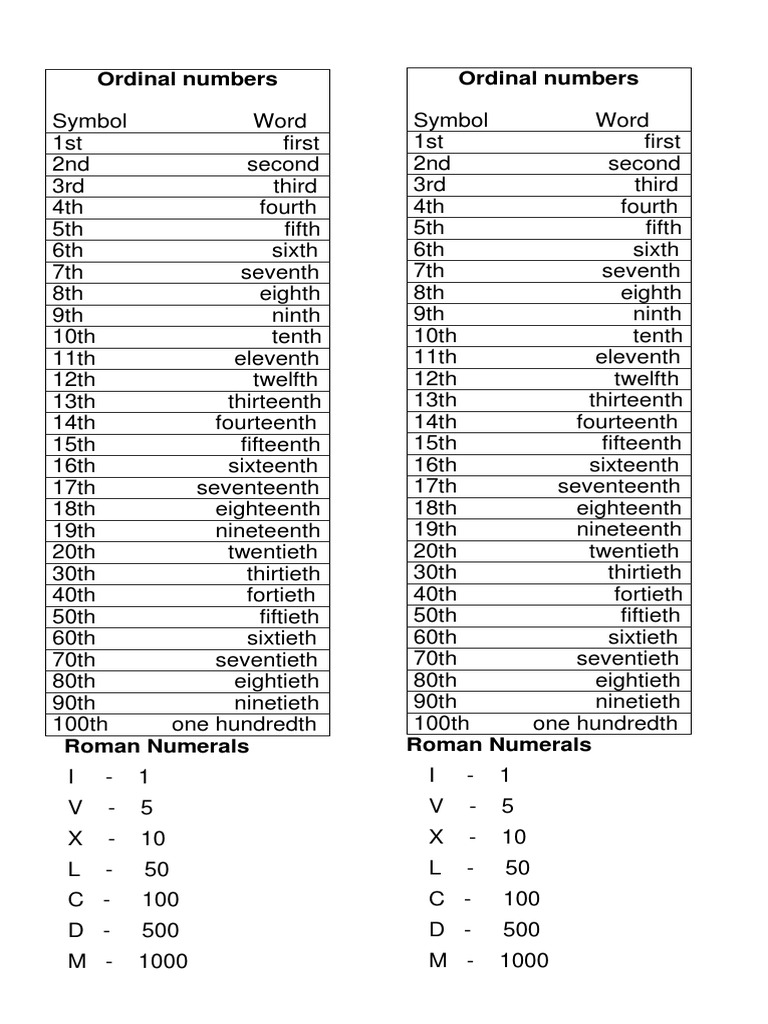 Ordinal Numbers and Roman Numerals Guide | PDF