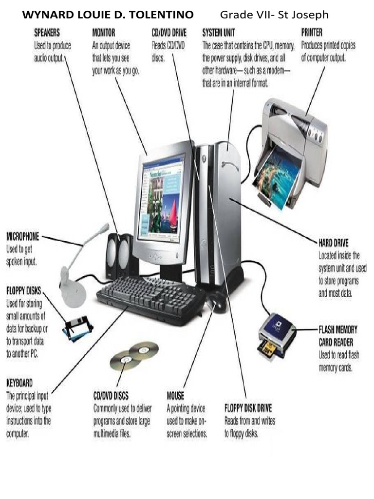 Parts of Computer | PDF