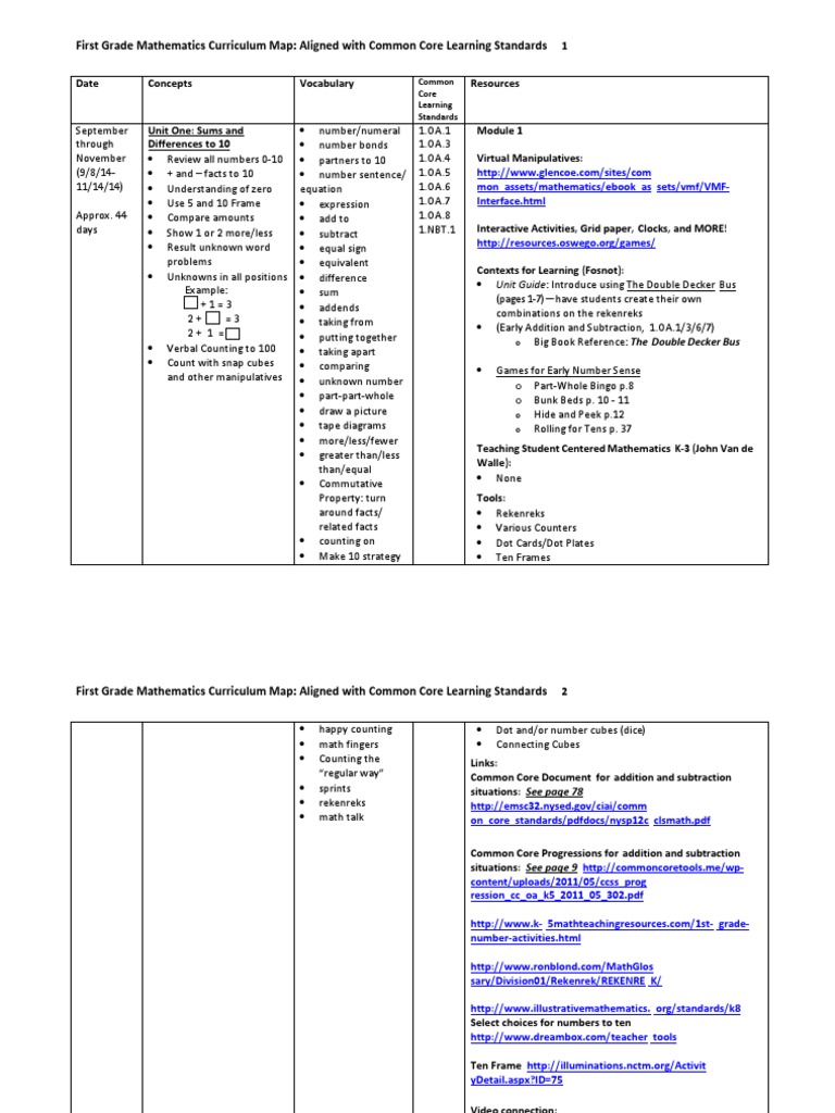 Math Grade 1 Curriculum Map 2014-15.HighlandCentralSchoolDistrict | PDF ...