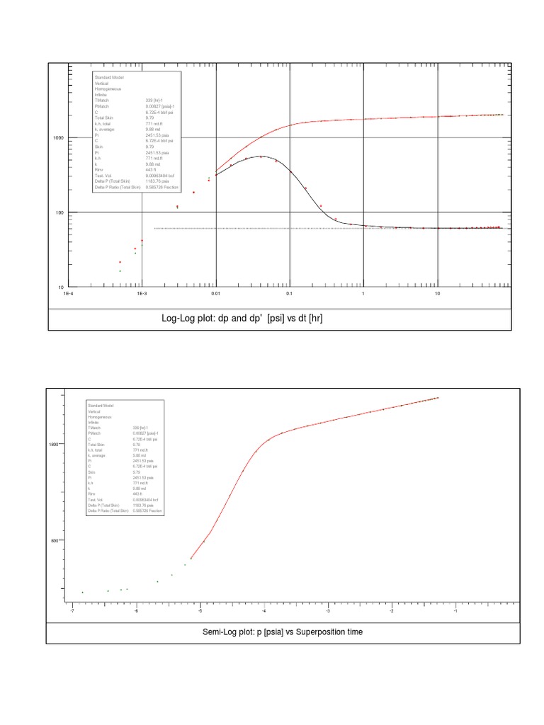 Log-Log Plot: DP and DP' (Psi) Vs DT (HR) | PDF | Physical Quantities ...
