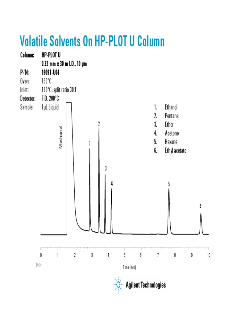 Volatile Solvents On HP-PLOT U Column | PDF