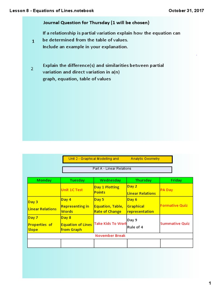 Equations of Lines and Variations | PDF | Line (Geometry) | Slope