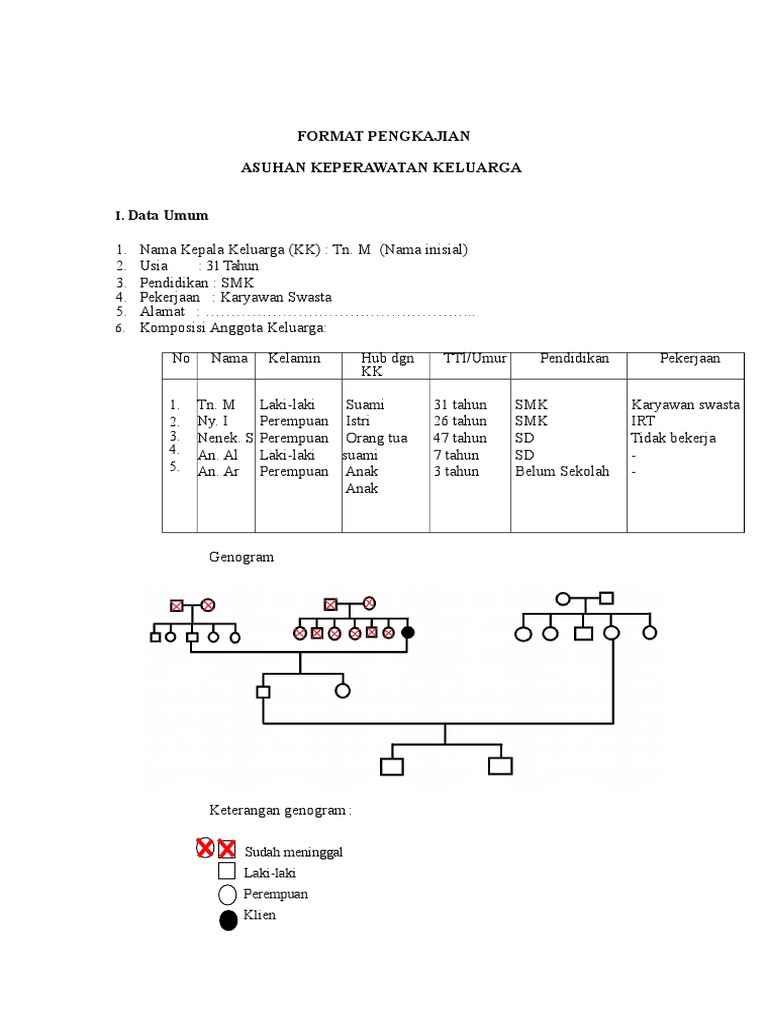 Pengkajian + Askep Lengkap (Dwi - Yuni) | PDF