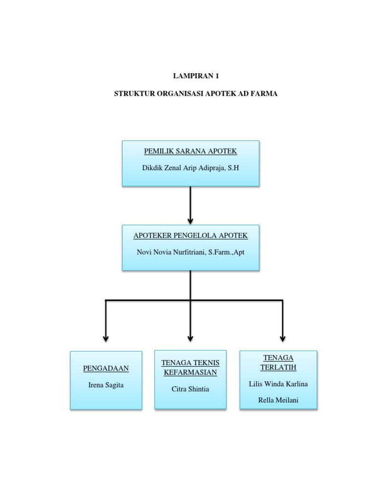 Struktur Organisasi Apotek Ad Farma Pdf