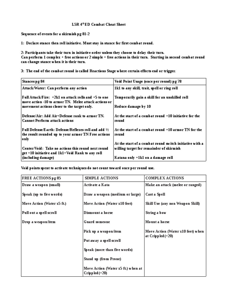 L5R 4e Combat Cheat Sheet | PDF | Jujutsu | Leisure