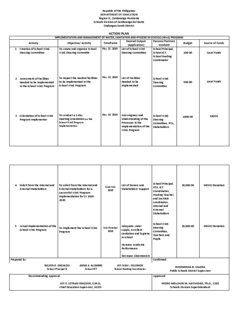 WinS Action Plan Calubian ES | PDF | Hydraulic Engineering | Hygiene