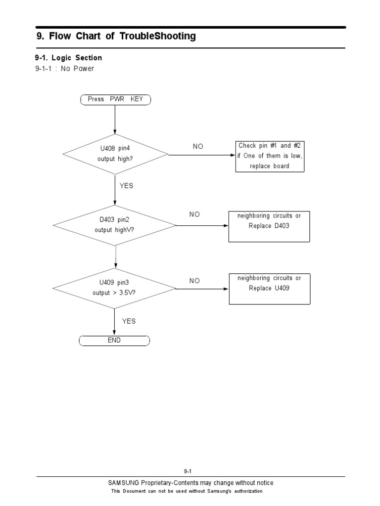 Flow Chart of Troubleshooting: 9-1. Logic Section | PDF | Electronic ...