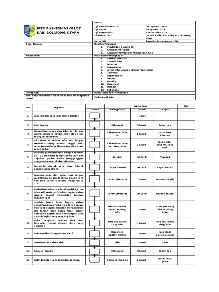Prosedur Pemasangan Ivfd | PDF