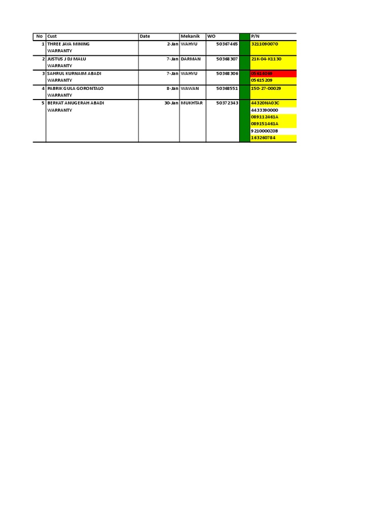 Monitoring Wo - Service 2014 Warranty | PDF