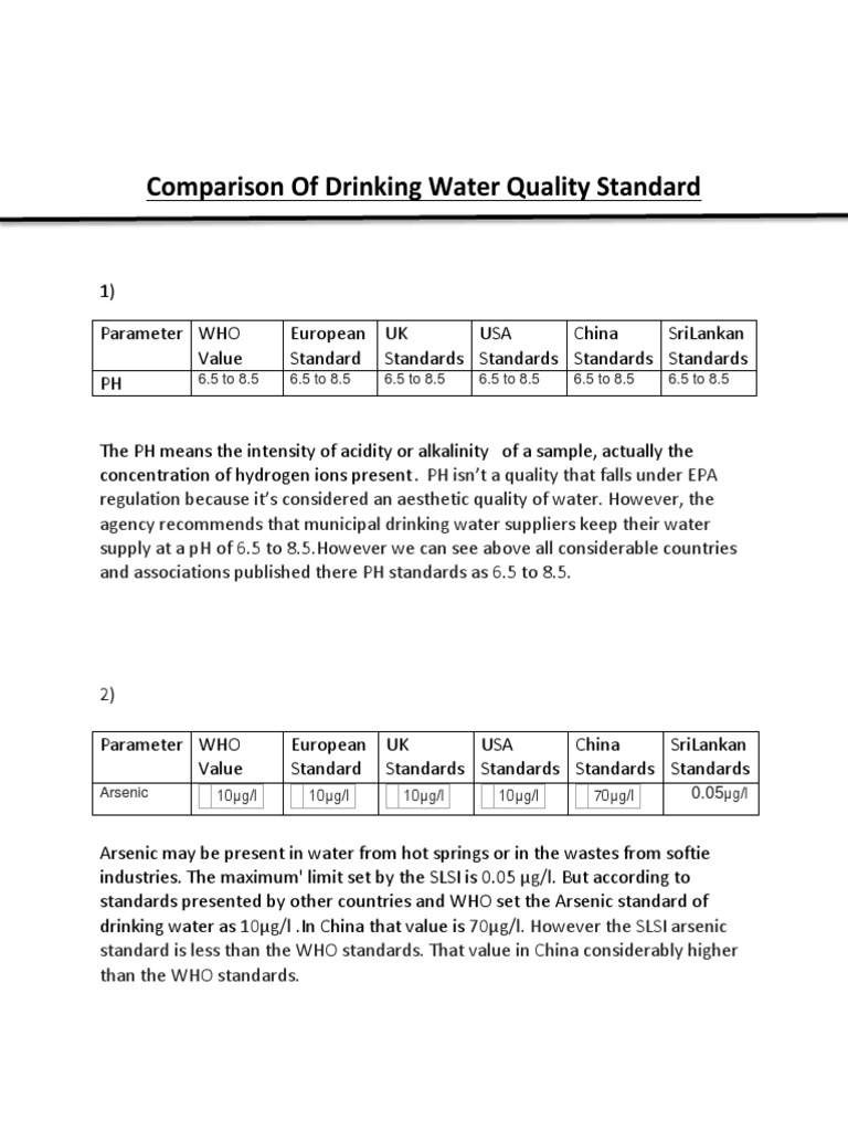 Comparison of Drinking Water Quality Standard | PDF | Ph | Fluoride